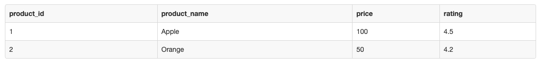 【SQL】SELECT文と基本的なフィルタリングの方法 – 株式会社KAIZEN Factory