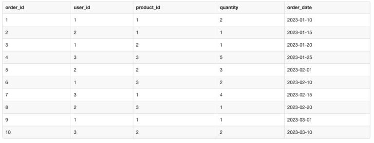 【SQL】SELECT文と基本的なフィルタリングの方法 – 株式会社KAIZEN Factory