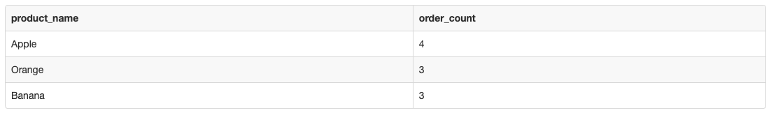 【SQL】サブクエリと共通テーブル式の活用：サブクエリとWITH句 – 株式会社KAIZEN Factory